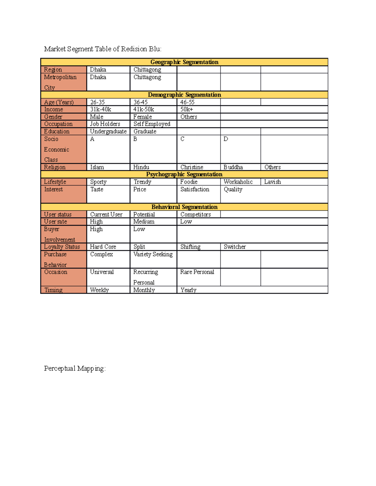 Ahnaf Showmik - fdsfsdfdsf - Strategic Management - BUP - Studocu