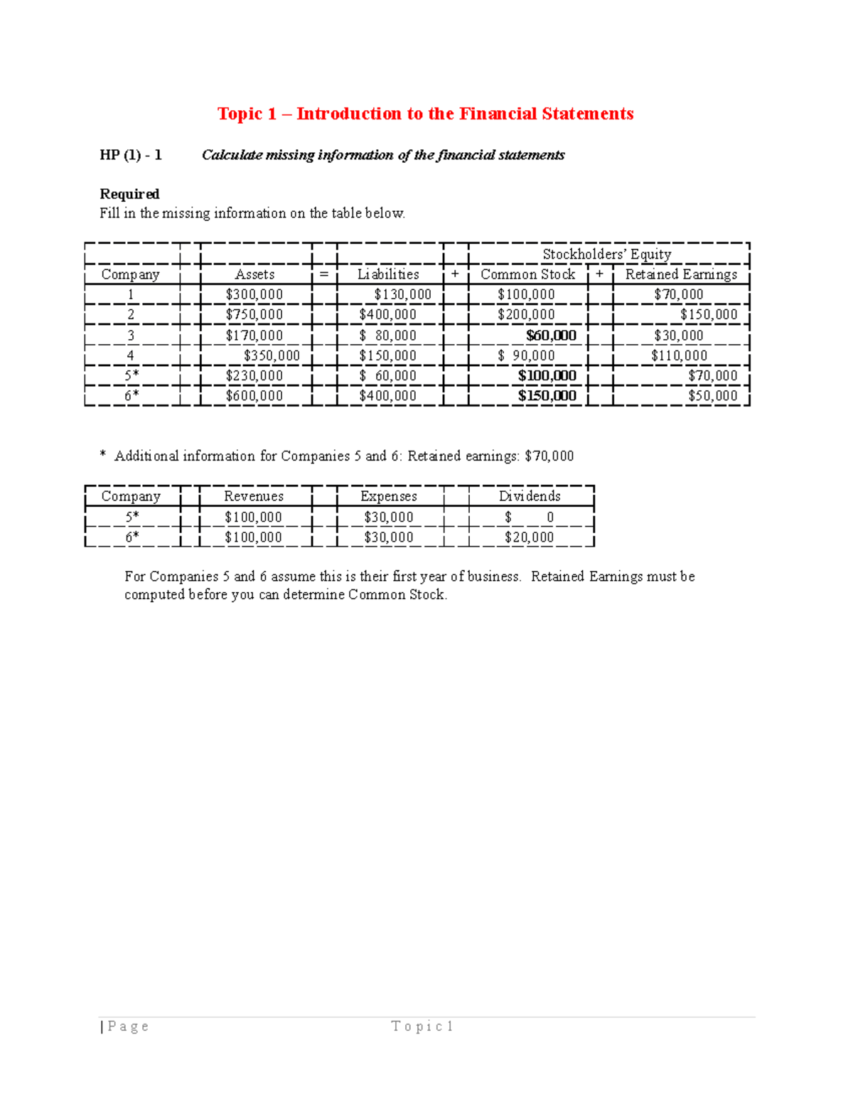 Topic 1 Homework Assignments - Topic 1 – Introduction to the Financial ...