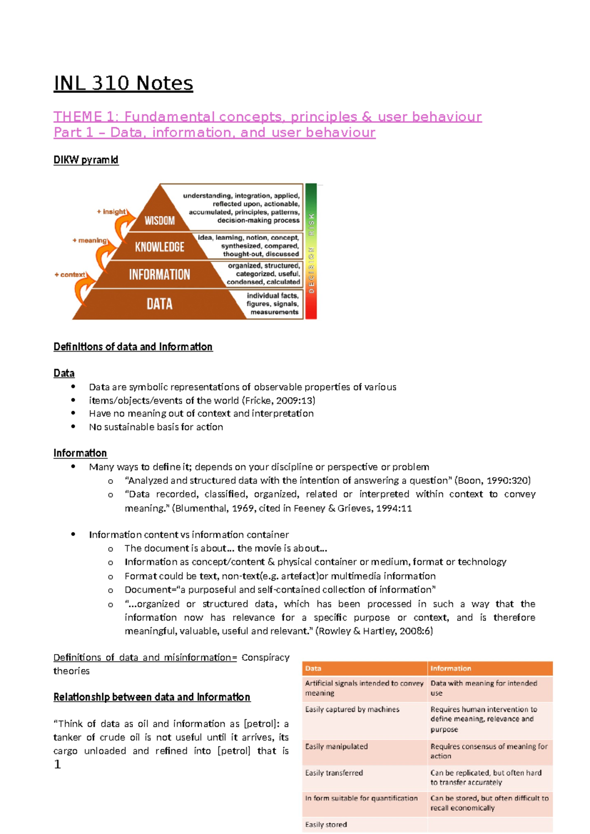 INL 310 Study Notes - INL 310 Notes THEME 1: Fundamental concepts ...