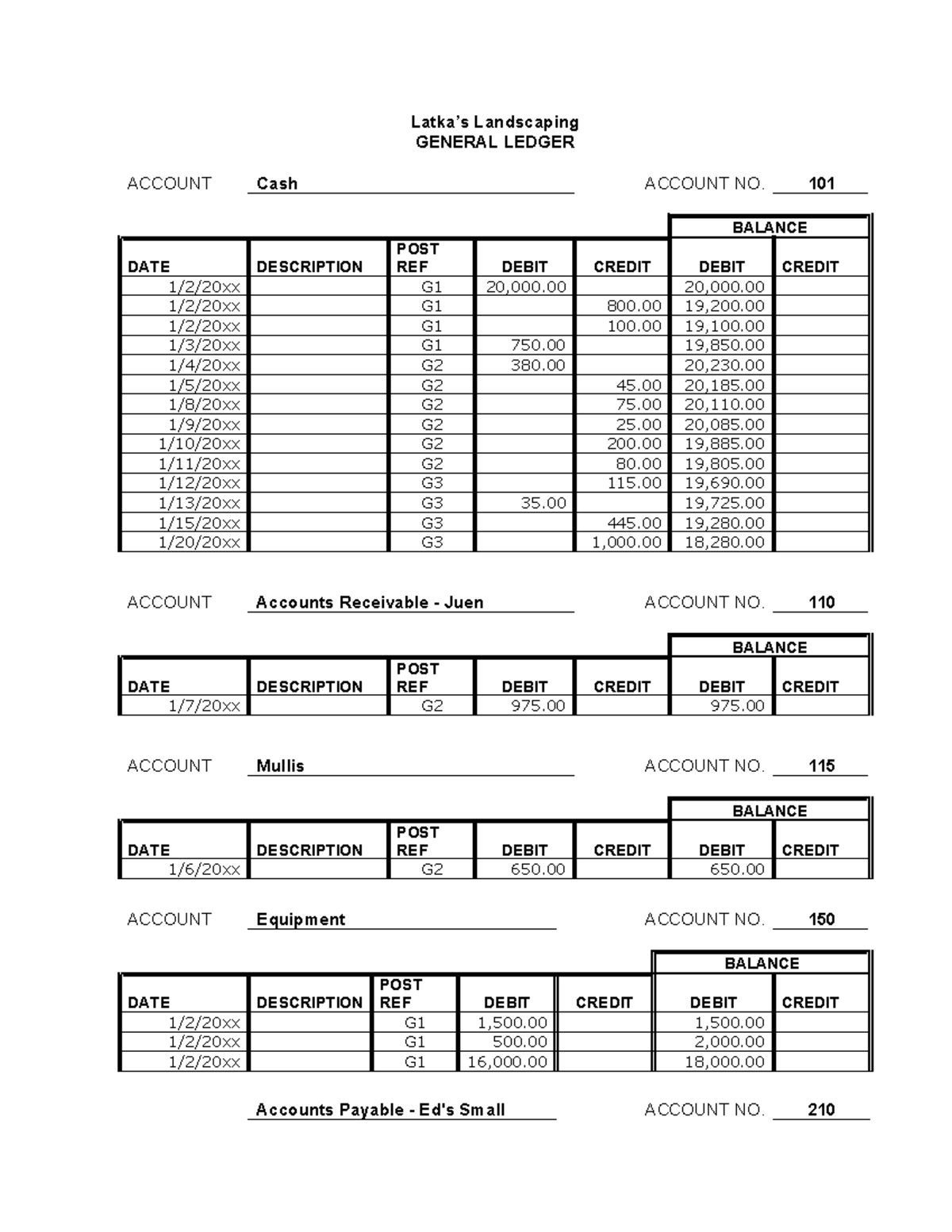 Tommys taekwondo Landscaping General Ledger and Income Statement ...