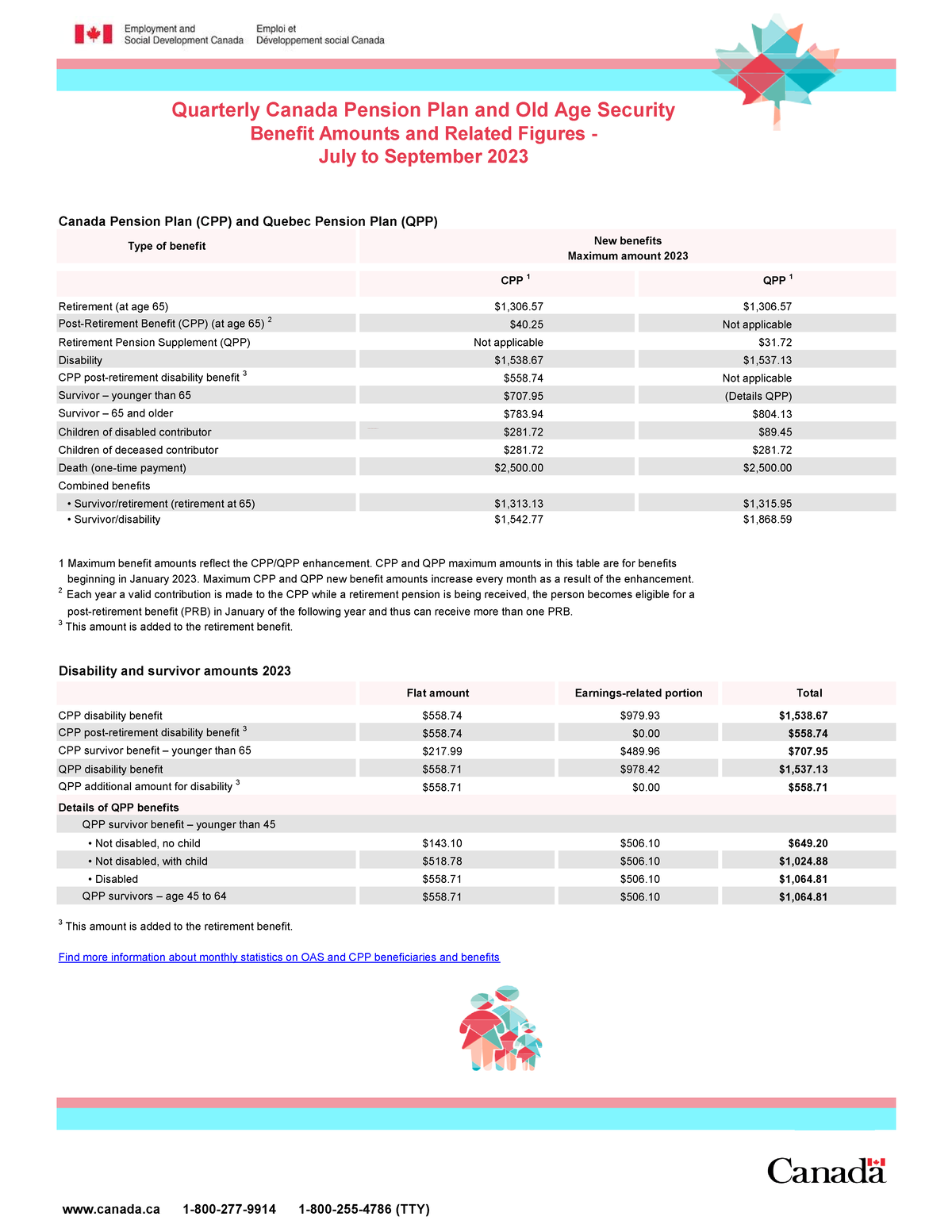 Isp card july sept 2023 en - Canada Pension Plan (CPP) and Quebec ...
