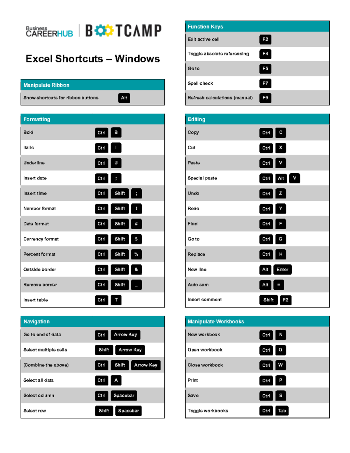 Excel Shortcuts for better use of excel - Excel Shortcuts – Windows ...