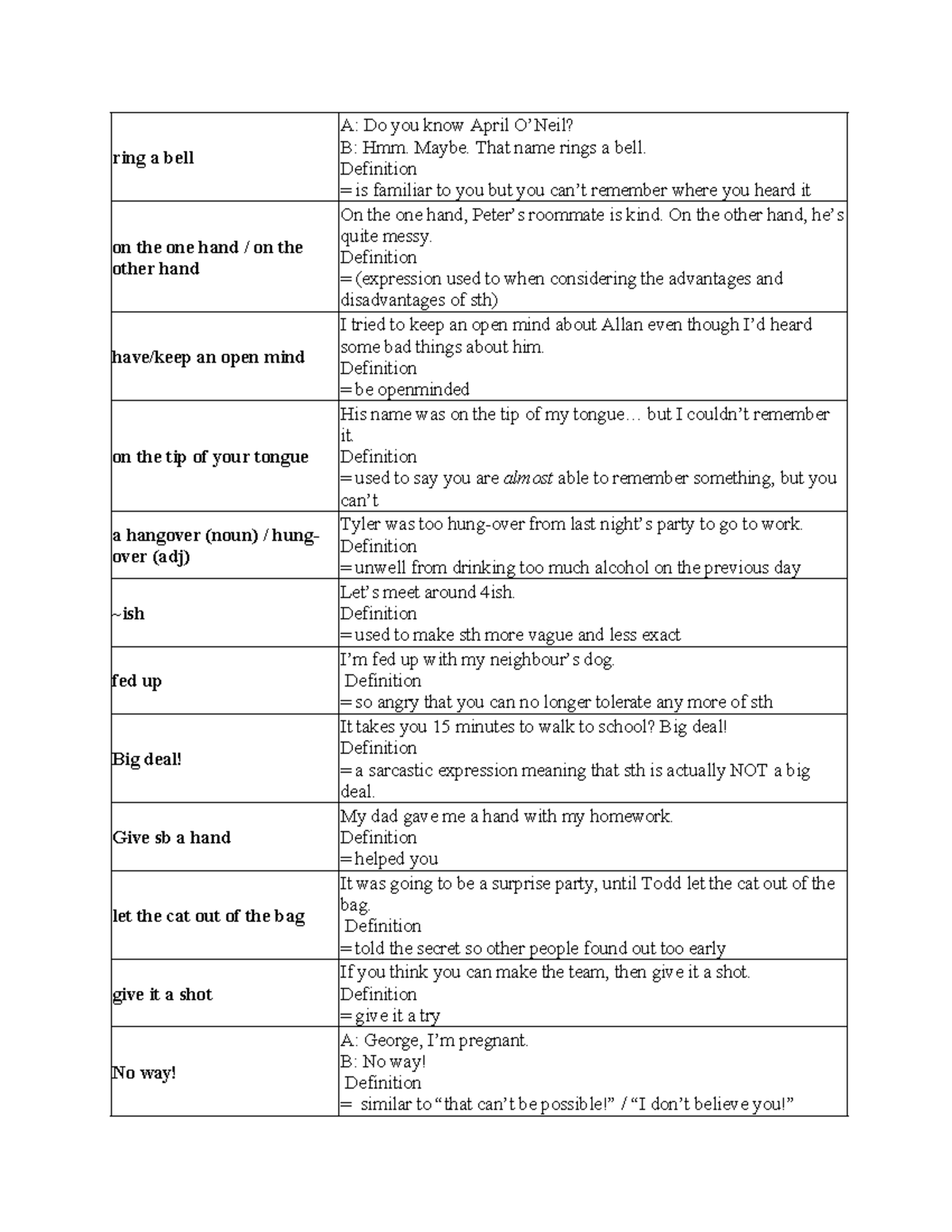 List and examples of idioms - ring a bell A: Do you know April O’Neil ...