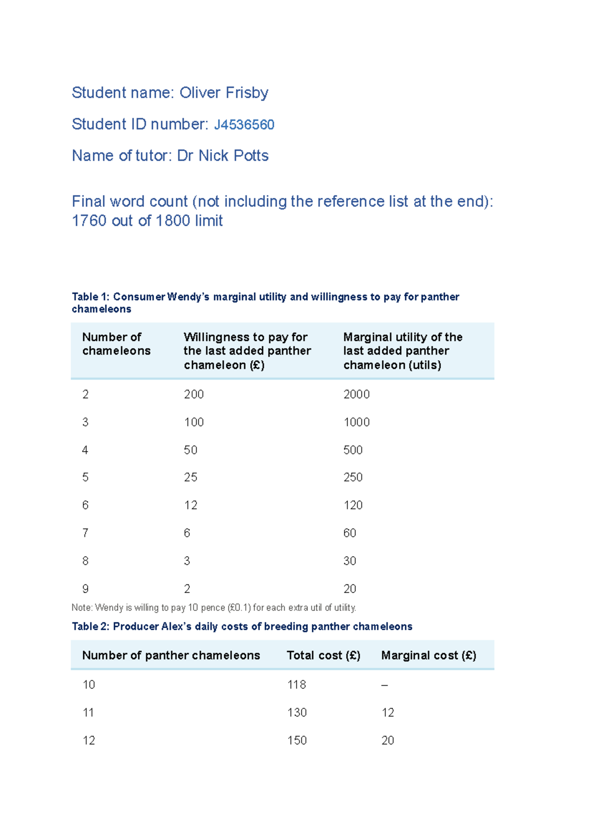 Economics TMA 2 Oliver Frisby - Student name: Oliver Frisby Student ID number: J Name of tutor ...