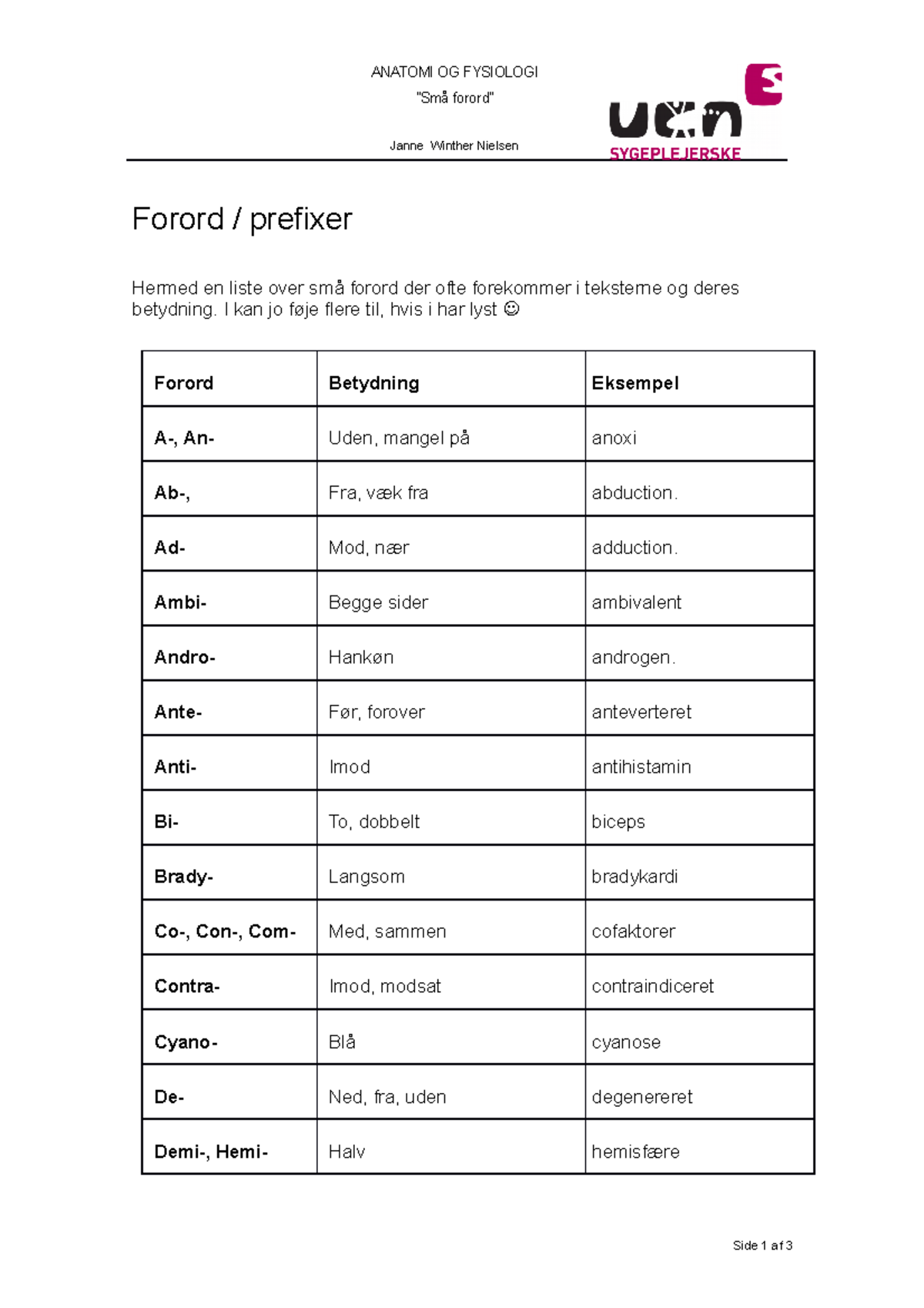 Prefixes-2 - latinsk betegnelse - ANATOMI OG FYSIOLOGI”Små forord ...
