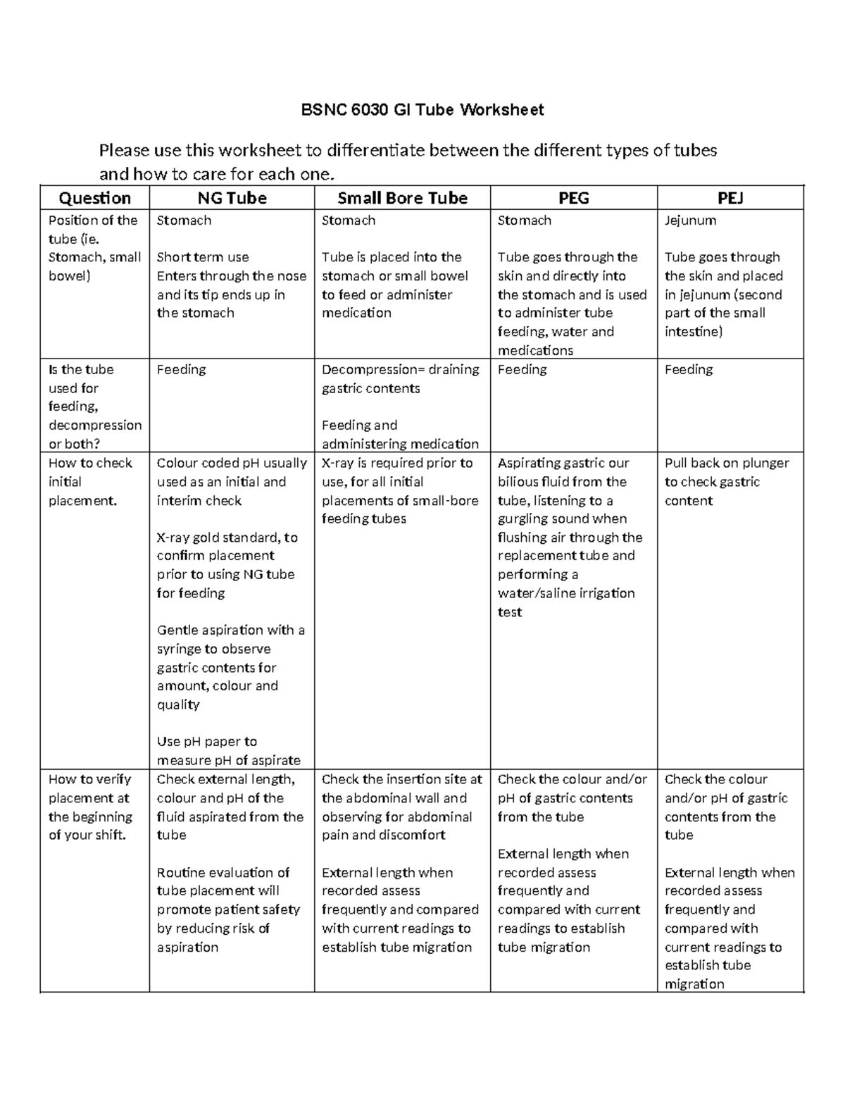 6030 GI Tube Worksheet - BSNC 6030 GI Tube Worksheet Please use this ...