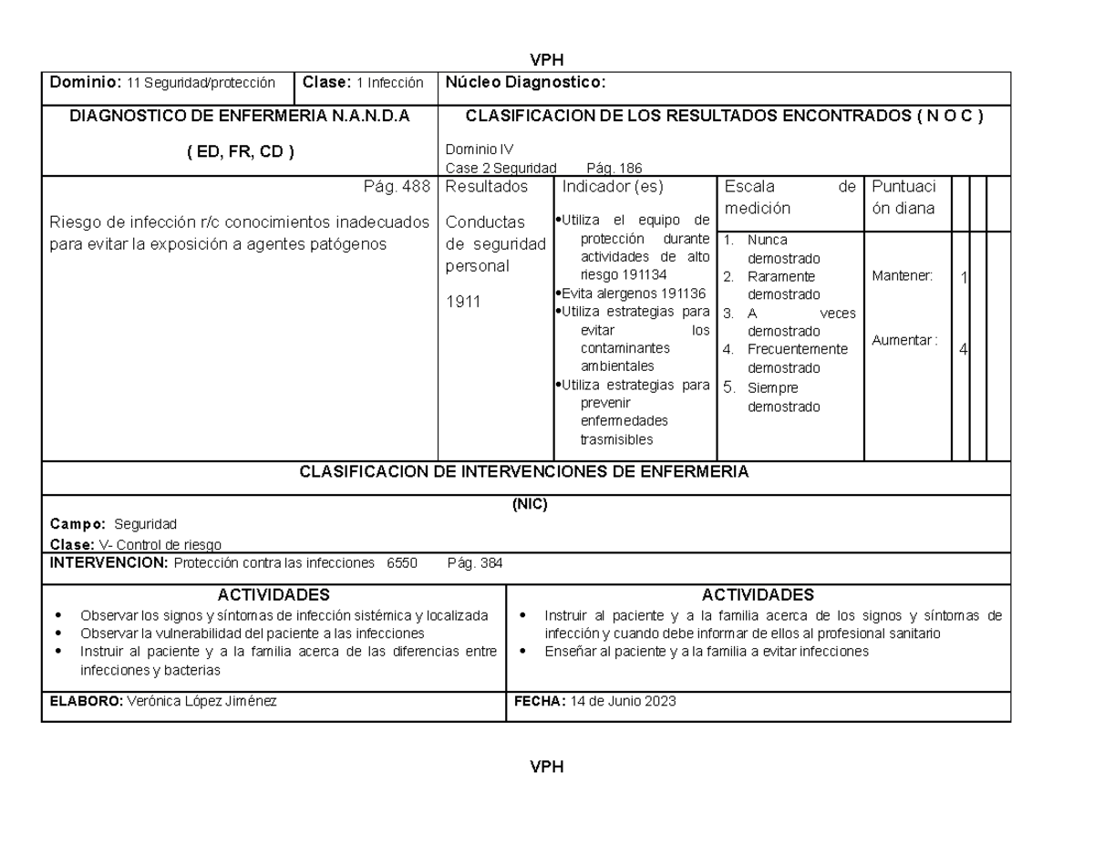 Places VPH - importante el medio de contagio - VPH Dominio: 11 ...