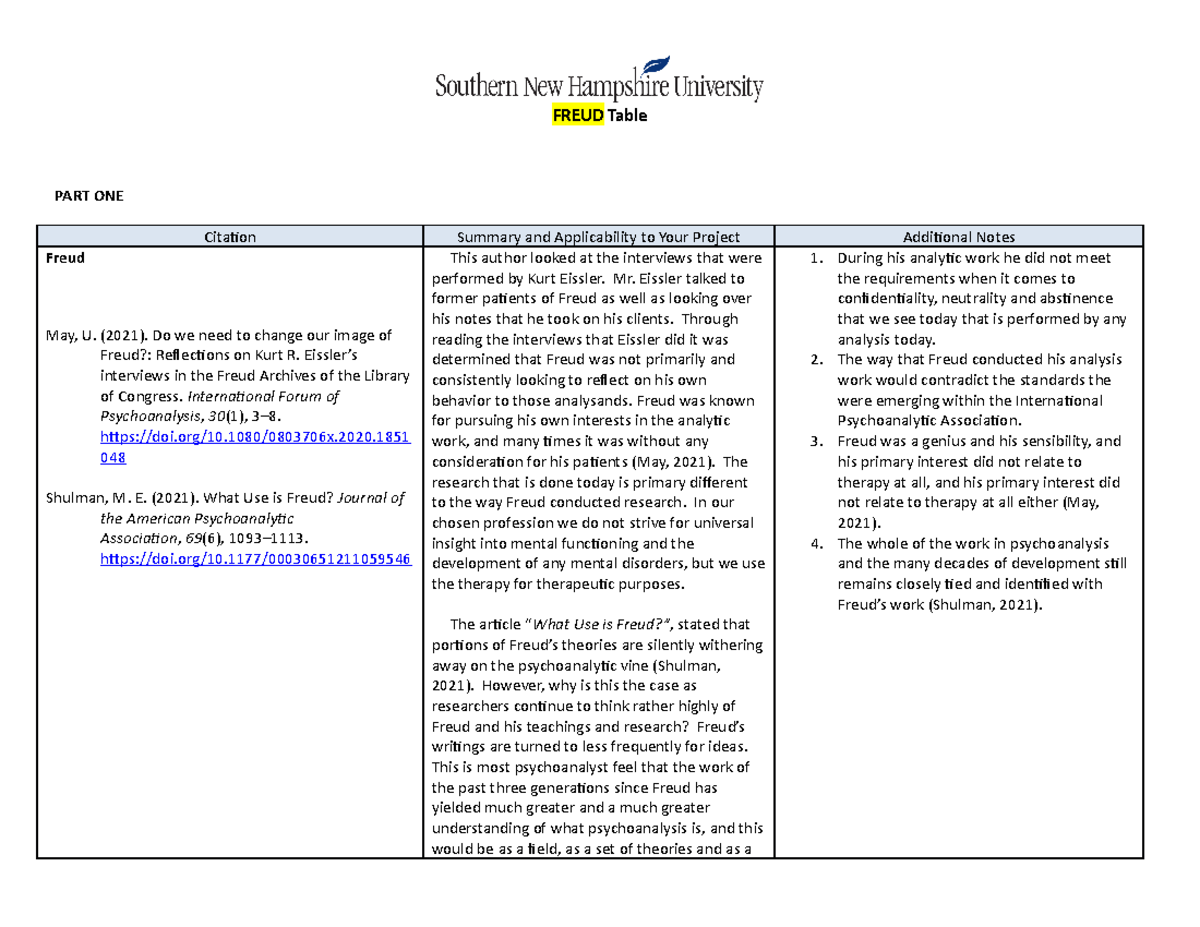 Module Two Freud Table - FREUD Table PART ONE Citation Summary and ...