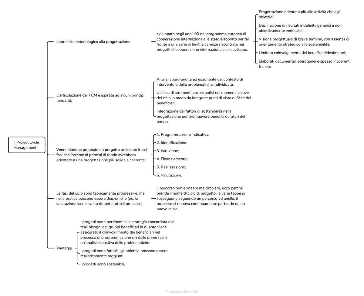 MAPPA CONCETTUALE PCM - Il Project Cycle Management approccio ...