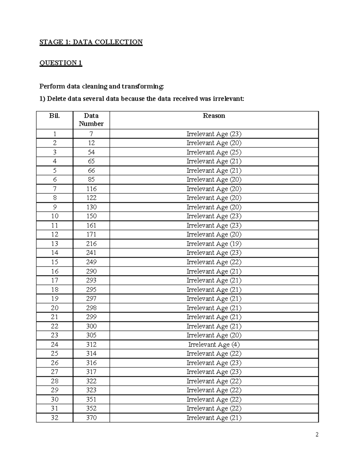 GA Report Elementary Statistics - STAGE 1: DATA COLLECTION QUESTION 1 ...
