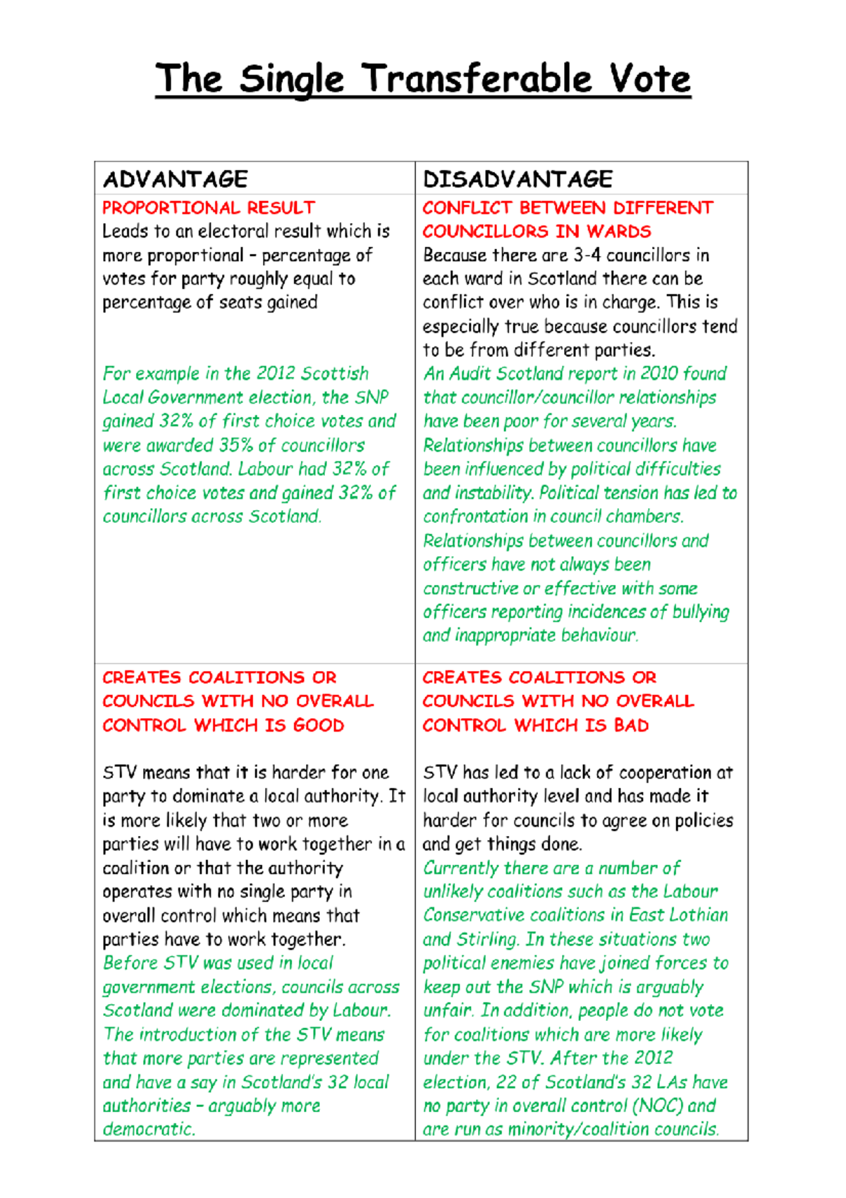STV – Advantages and Disadvantages with examples - Studocu