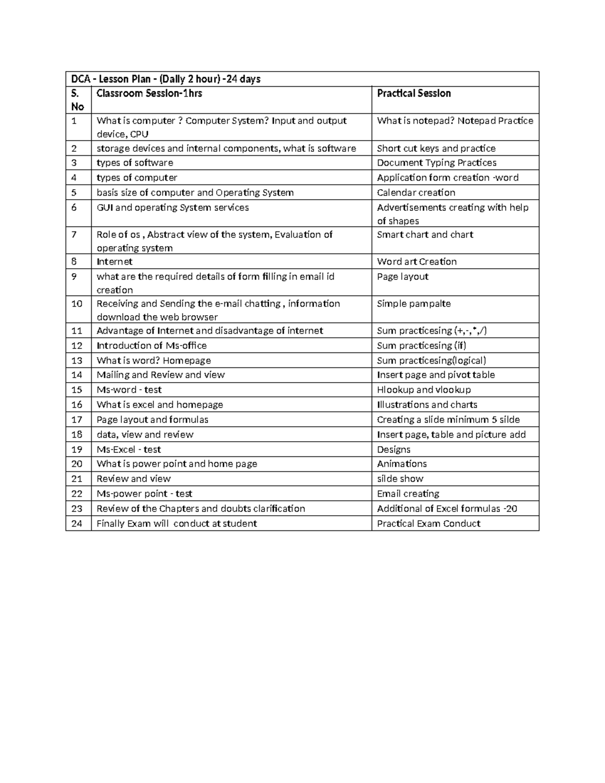 Lesson plan - No Classroom Session-1hrs Practical Session 1 What is ...