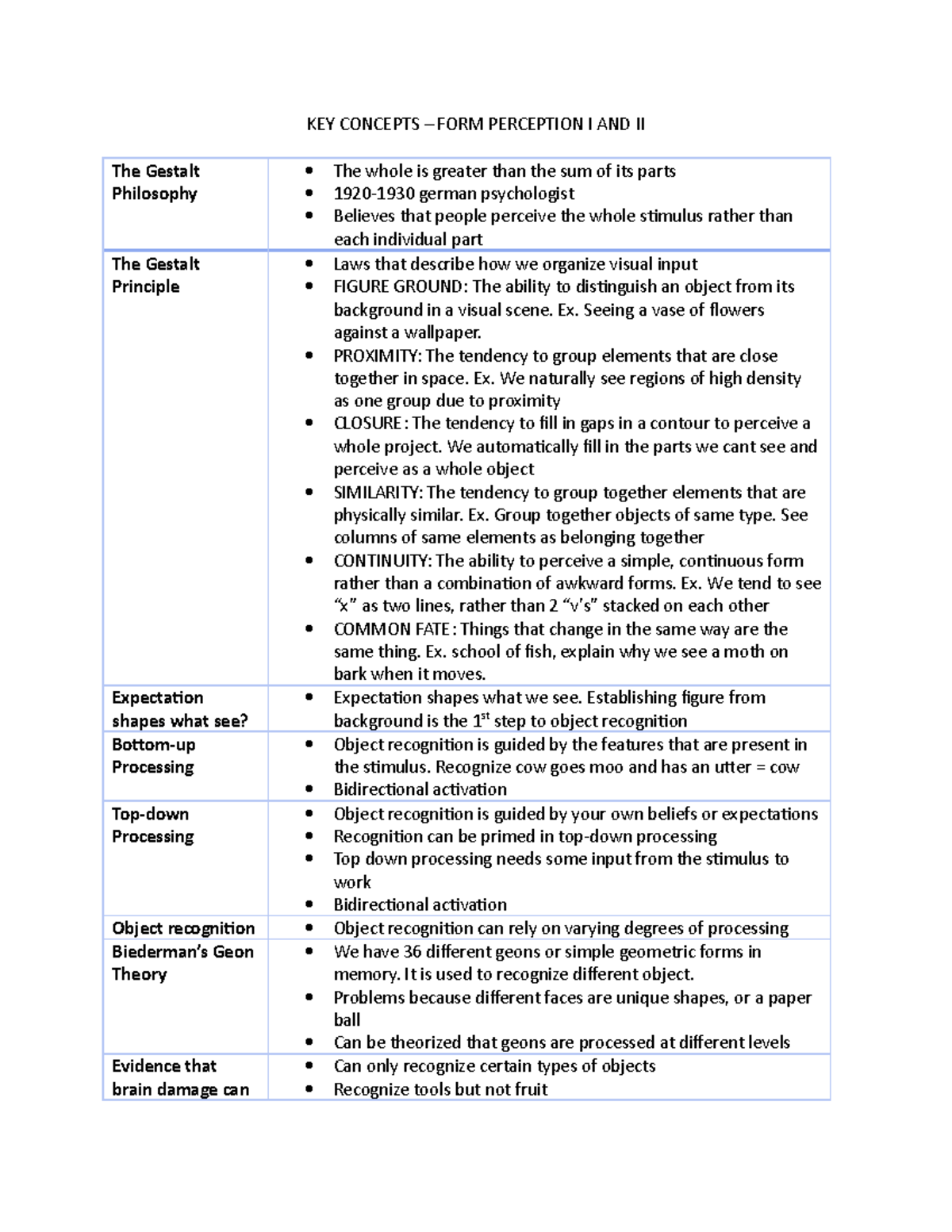 KEY Concepts - FORM Perception I AND II - KEY CONCEPTS – FORM ...
