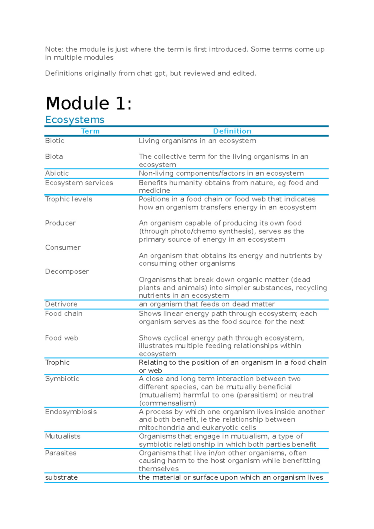 Nature and Evolution Module 1 Definitions - Note: the module is just ...