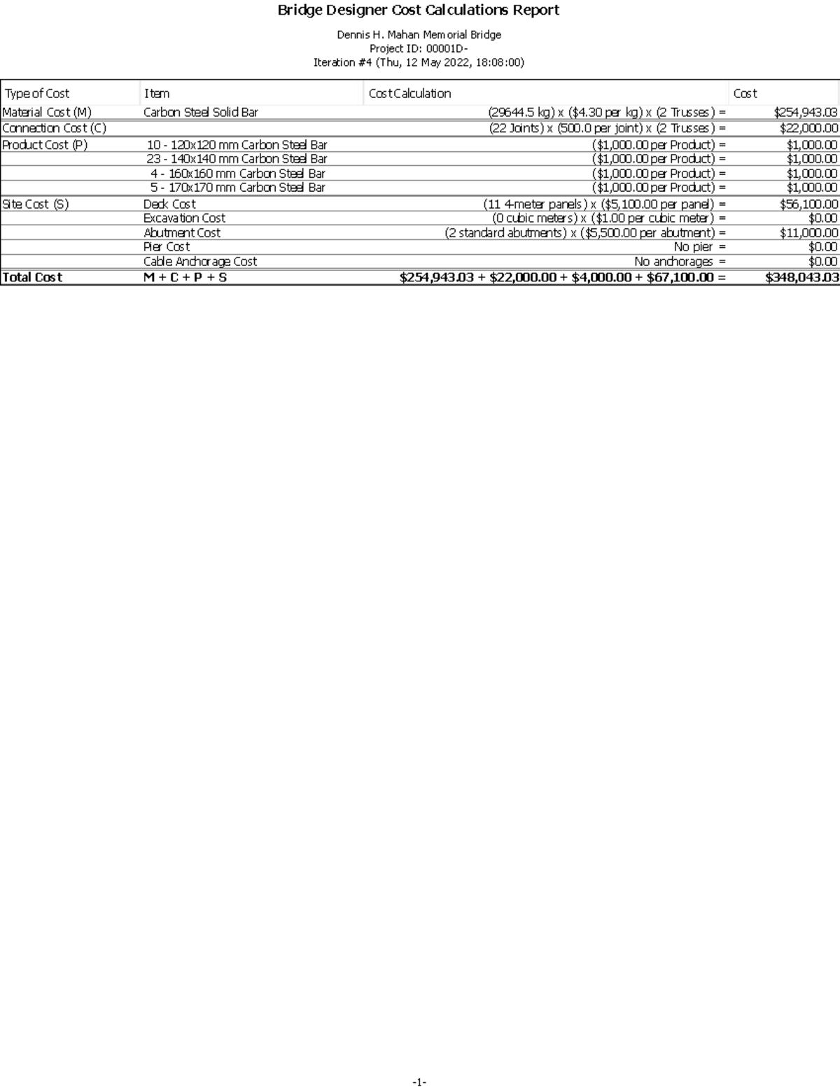 D33 - Summary Solid Waste -1- Bridge Designer Cost Calculations Report ...