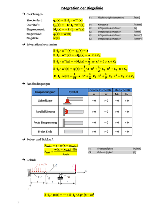 TM2 Formelsammlung - Formeln zur Technischen Mechanik 2 1 Spannungen ...