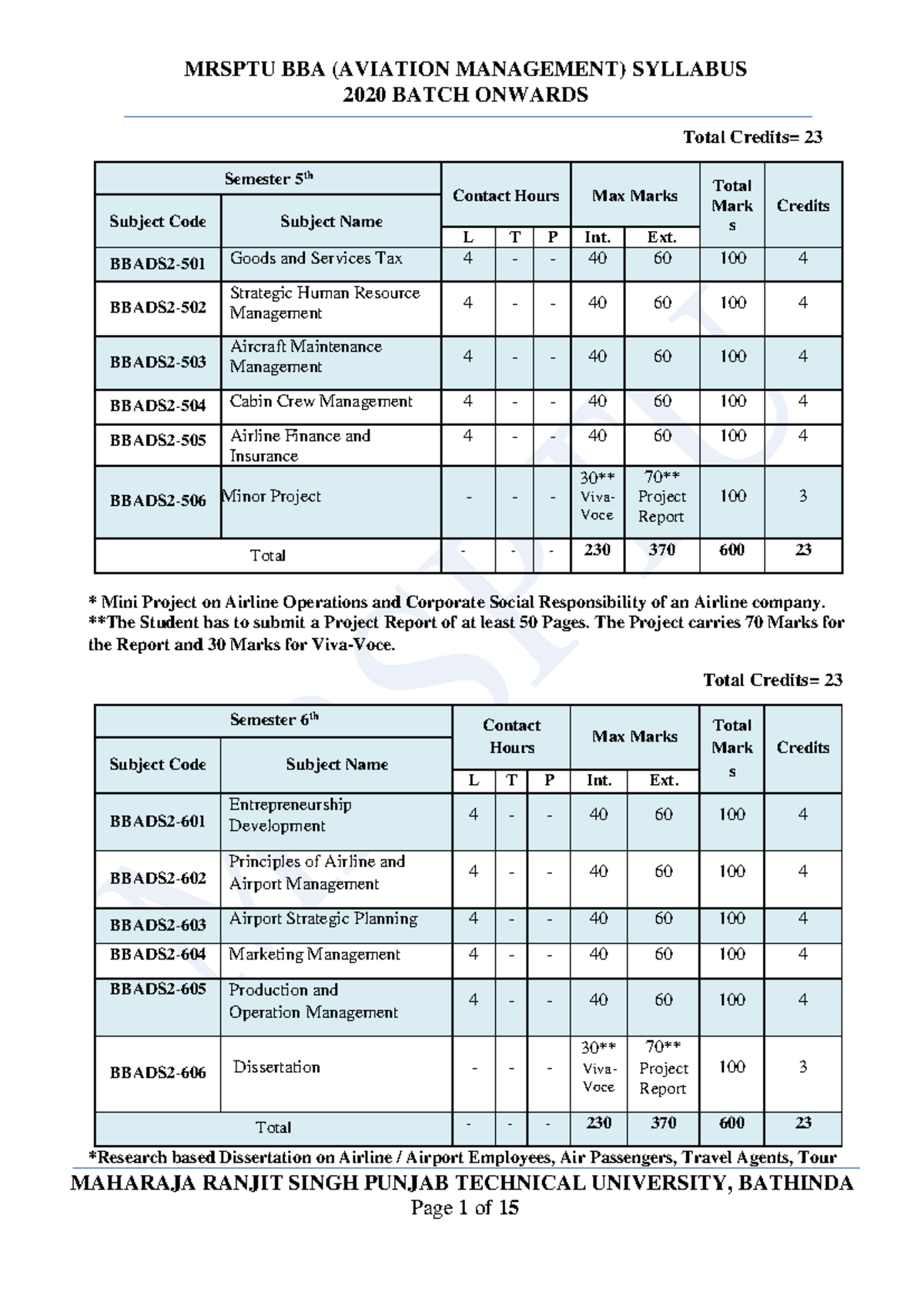 Mrsptu BBA ( Aviation Management) (5-6 sem scheme and syllabus) 2020 ...