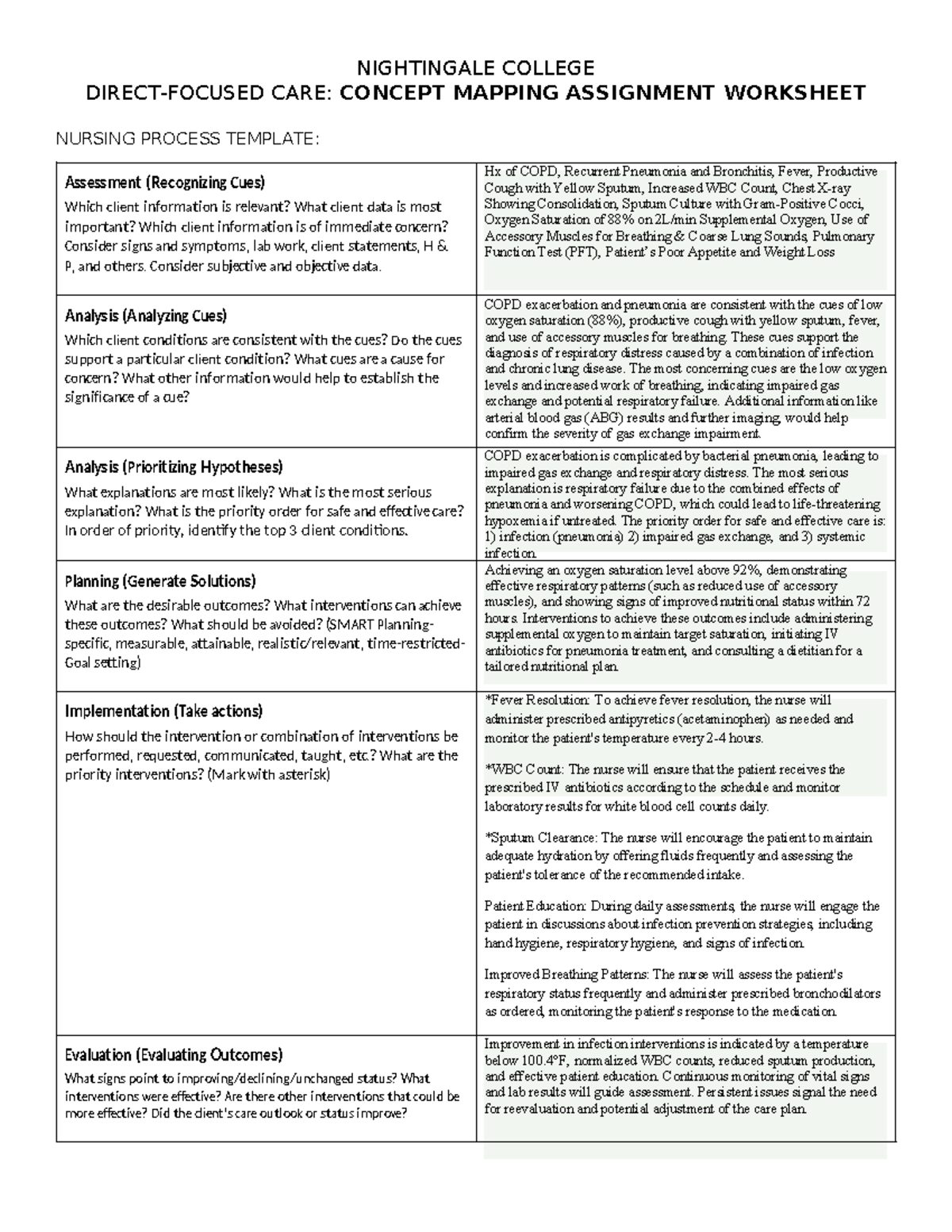 Concept Map Assignment #1 - NIGHTINGALE COLLEGE DIRECT-FOCUSED CARE ...
