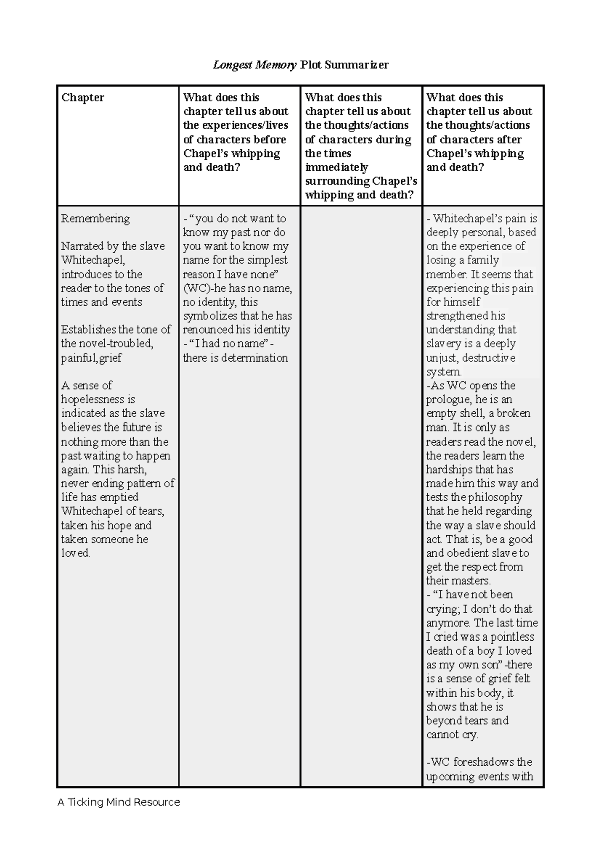 Longest Memory Plot Summariser - word version - Longest Memory Plot ...
