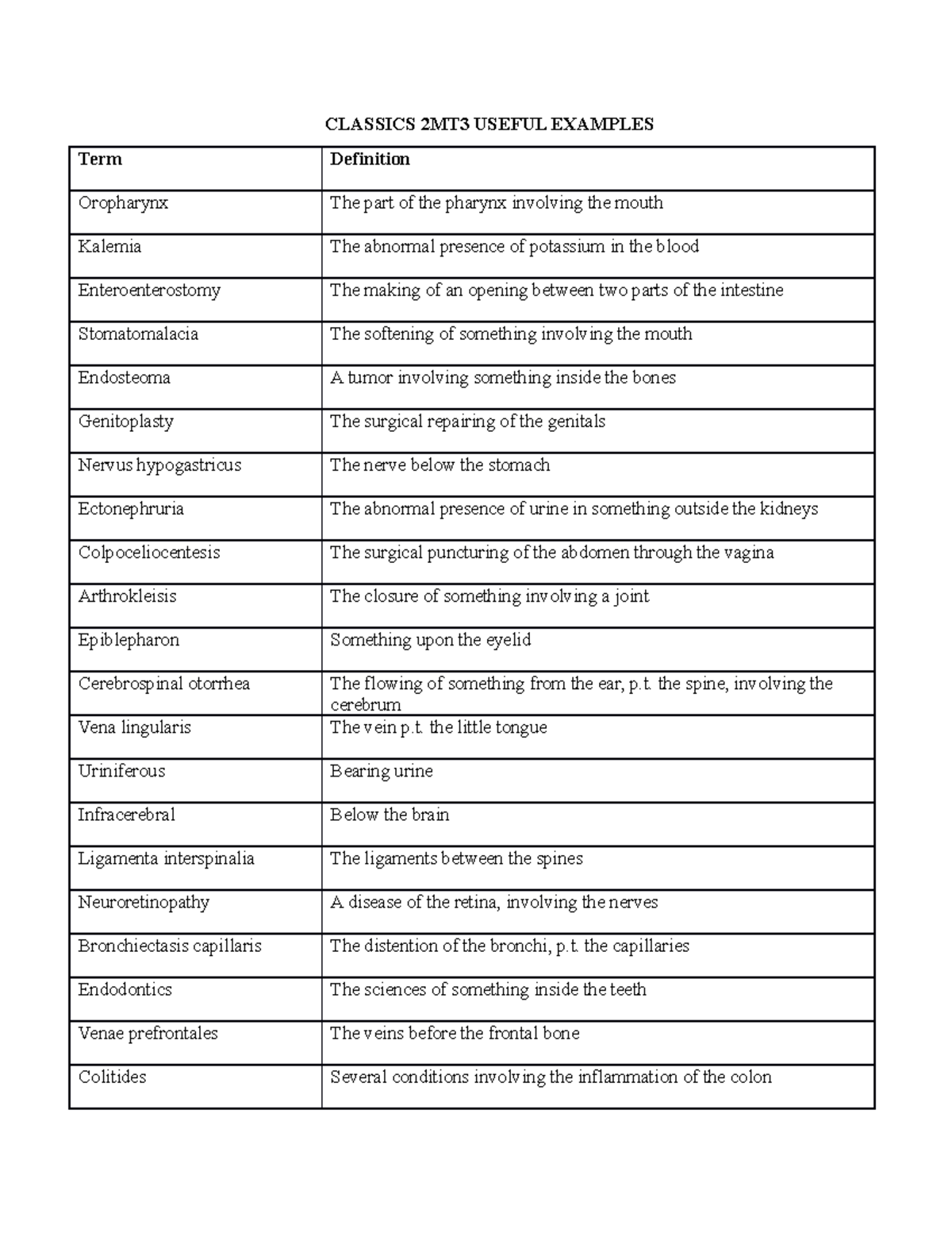 Classics 2MT3 Final Exam Review - CLASSICS 2MT3 USEFUL EXAMPLES Term ...