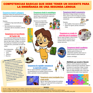 Flujograma - Proceso Escritural Se identifica las fases del proceso de ...