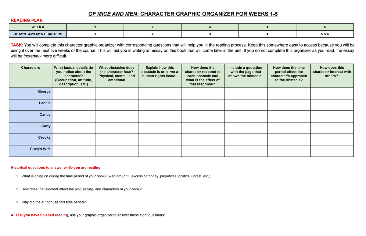 Copy of OF MICE AND MEN Character Graphic Organizer - OF MICE AND MEN ...