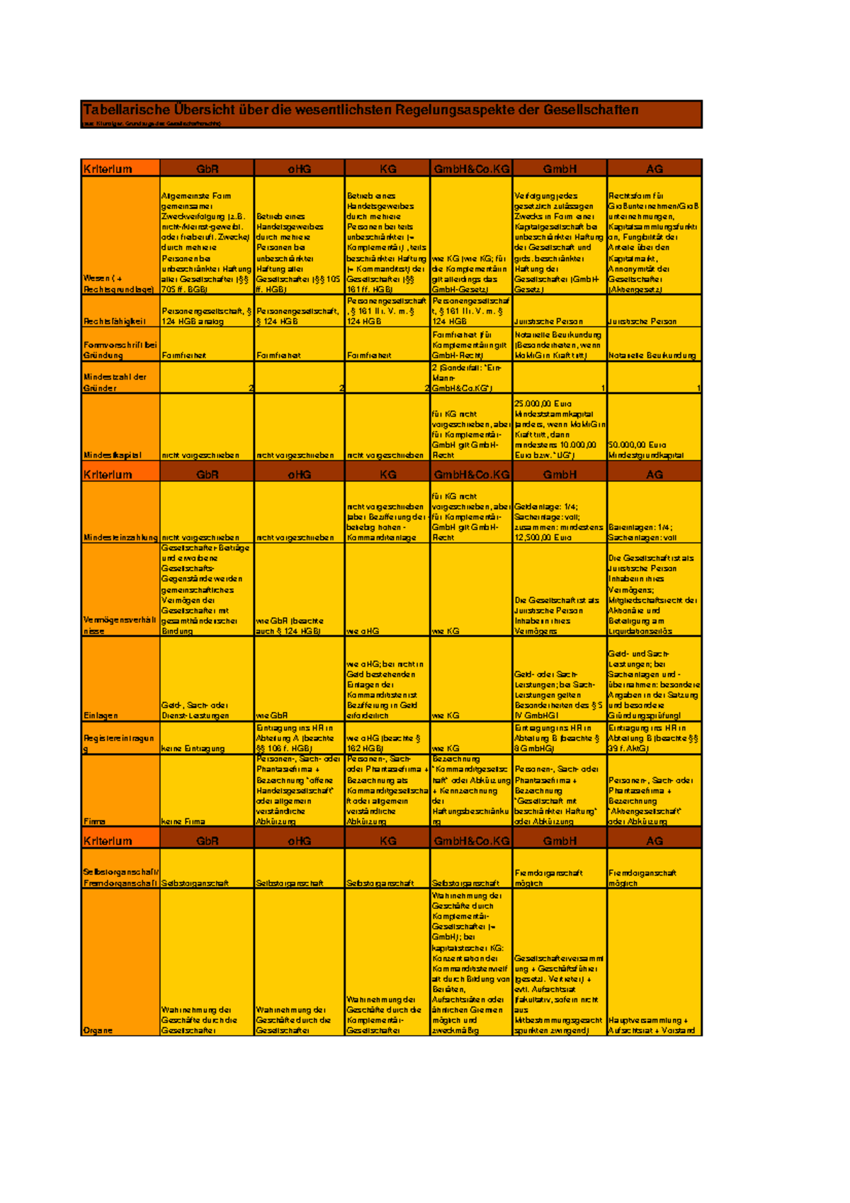 Tabellarische UEbersicht Gesellschaften - Tabellarische Übersicht über ...