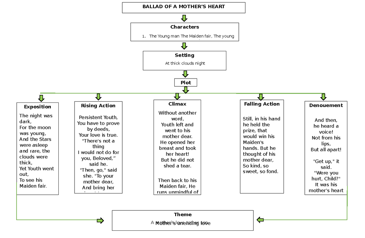 Ibardolaza, JG. Classwork # 4 - BALLAD OF A MOTHER’S HEART Characters ...
