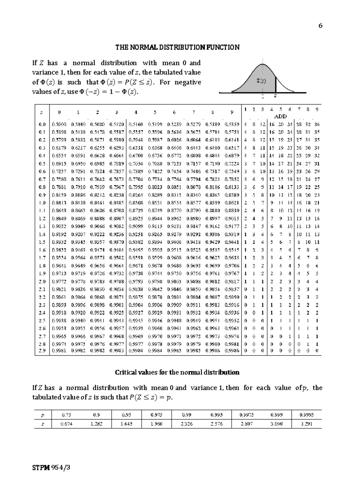 Binomial math - ijik m - 6 THE NORMAL DISTRIBUTION FUNCTION If s has a ...