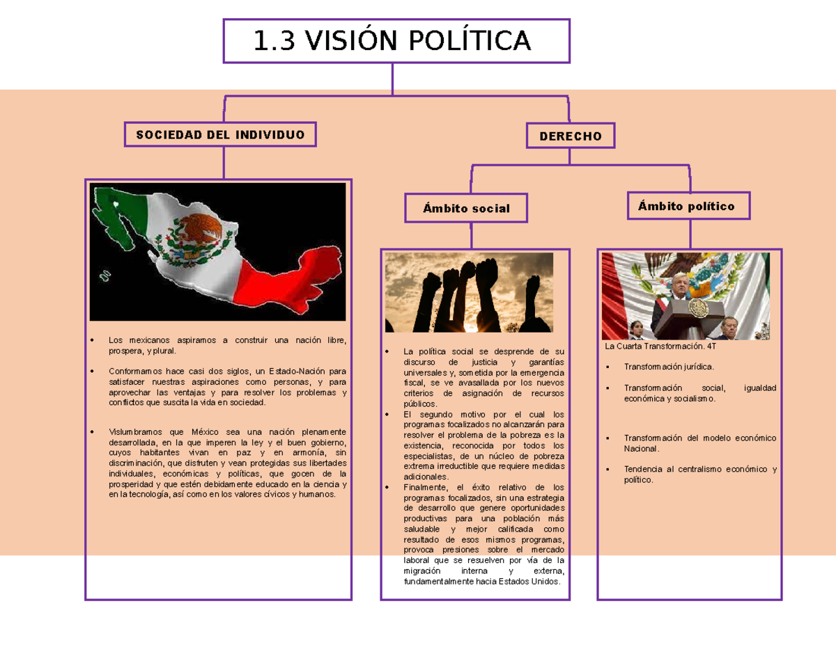 1.3 Visión Política - actividad relacionada a la materia de la unidad 1 ...