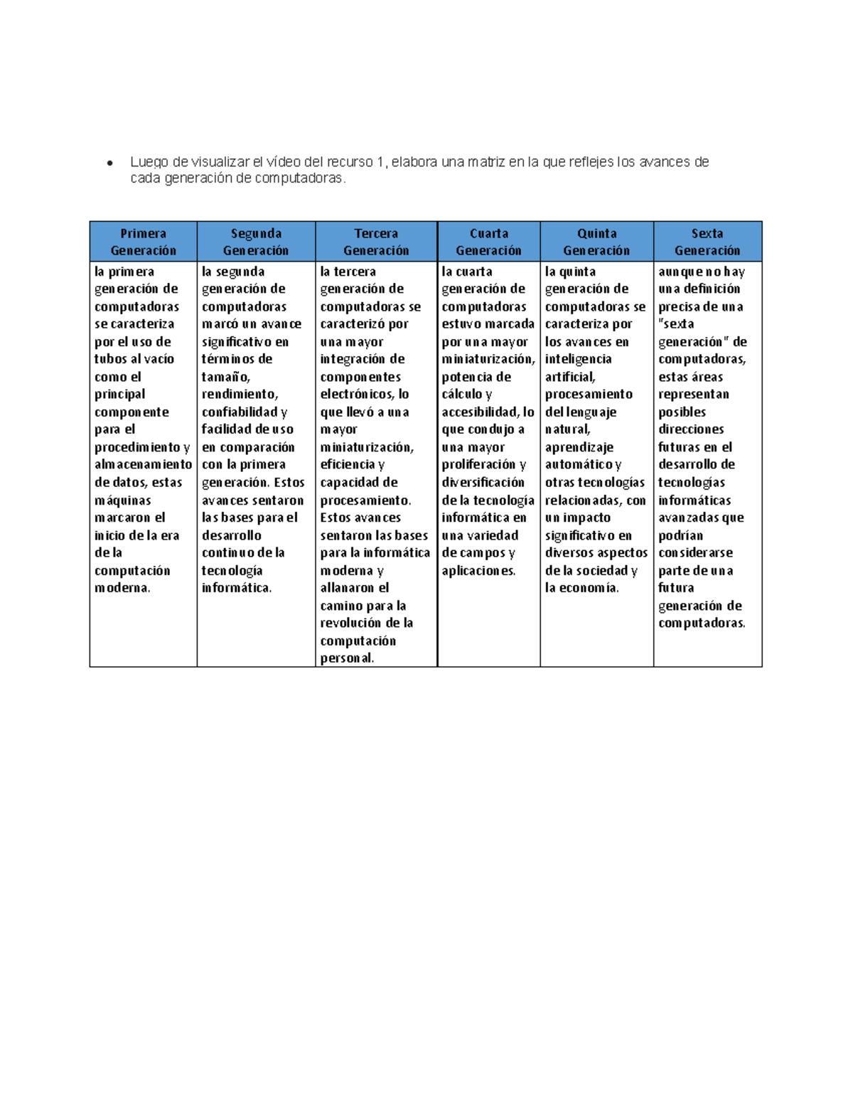 Elaborar UNA Matriz - Unidad 1 actividad 1 - Luego de visualizar el ...