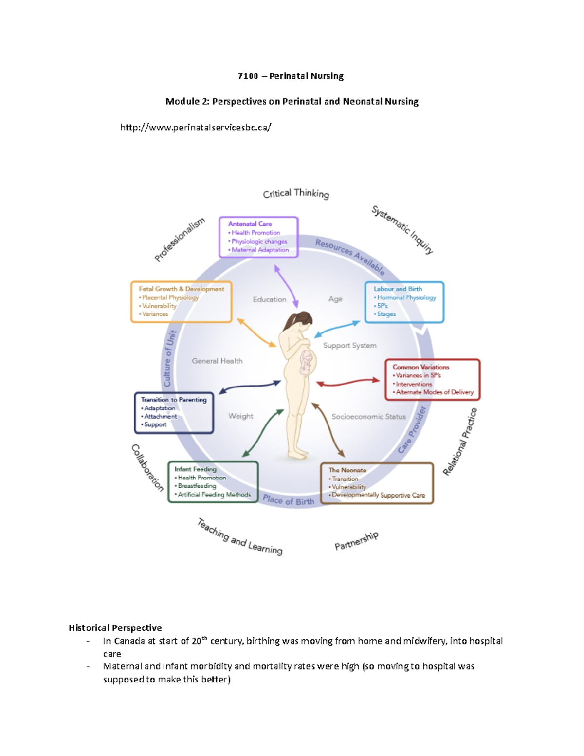 Neonatal and Perinatal nursing notes - 7100 – Perinatal Nursing Module ...