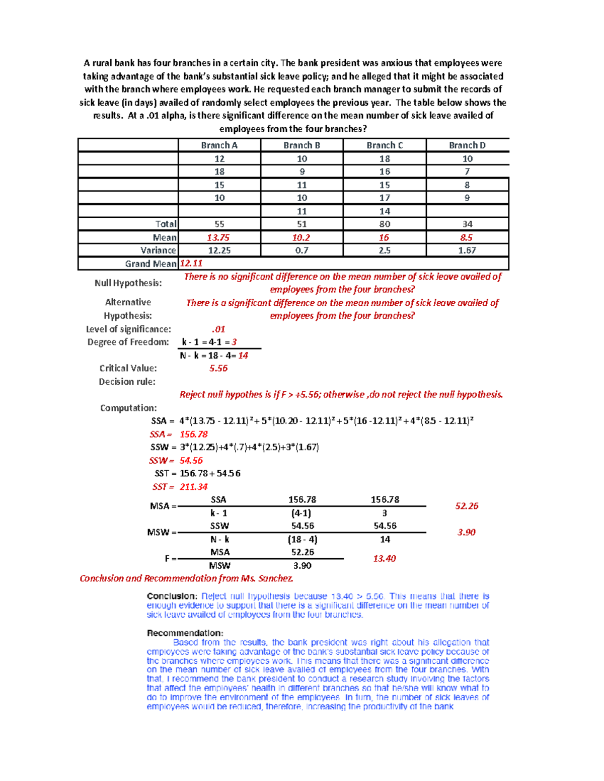 Module 7 assignment answer - Branch A Branch B Branch C Branch D 12 10 ...