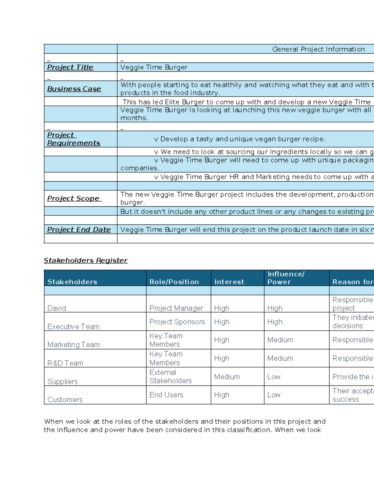 Chapture 2 assignment - General Project Information Project Title ...