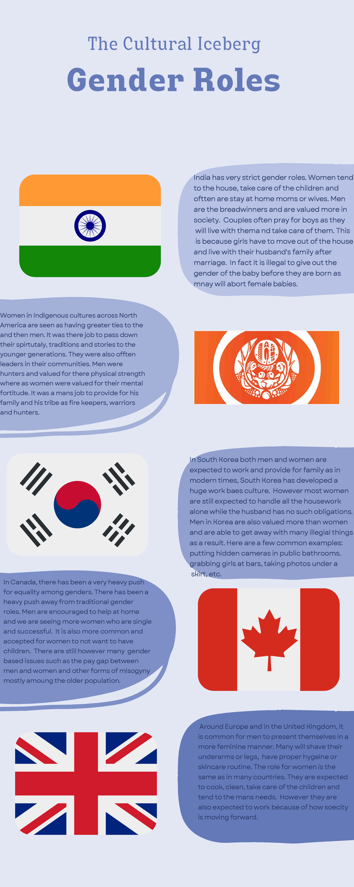 Blue Simple Effective Communication Infographic - Gender Roles The Cultural Iceberg India has ...