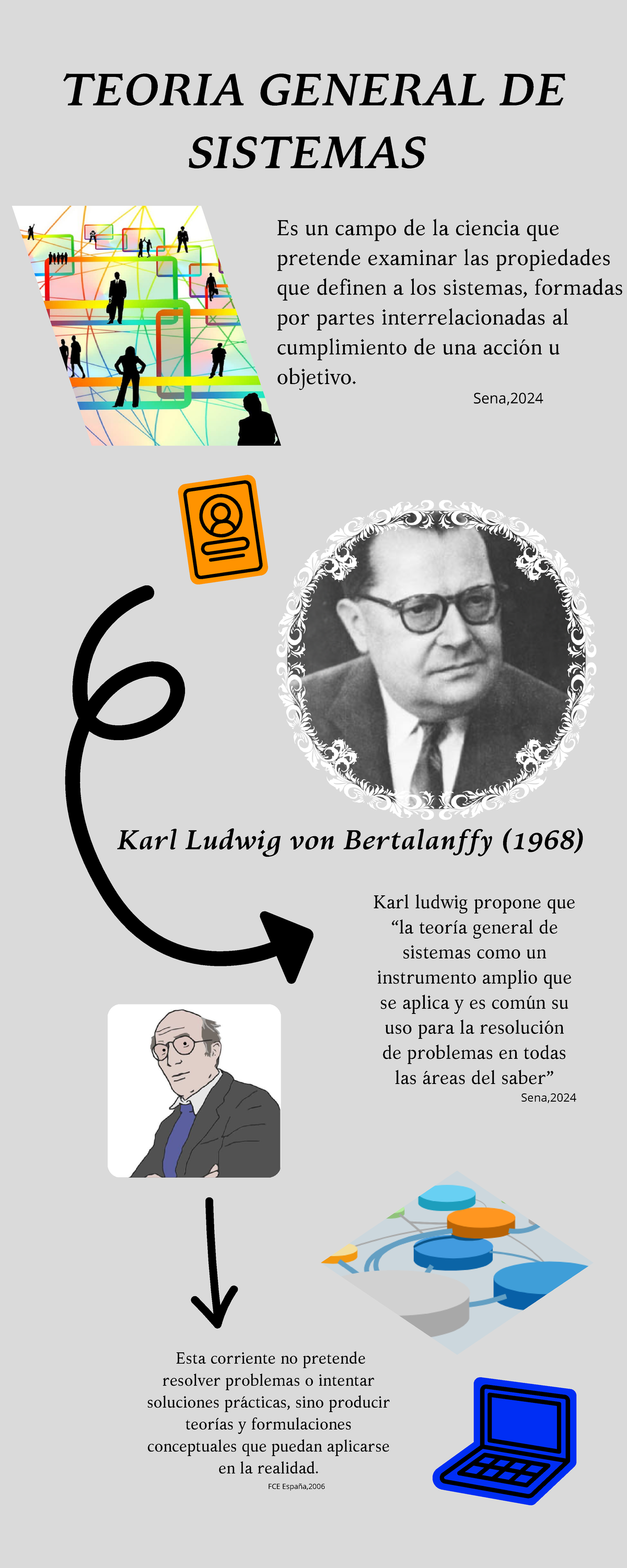 Teoria general de sistemas - TEORIA GENERAL DE SISTEMAS Karl Ludwig von Bertalanffy (1968) Karl ...