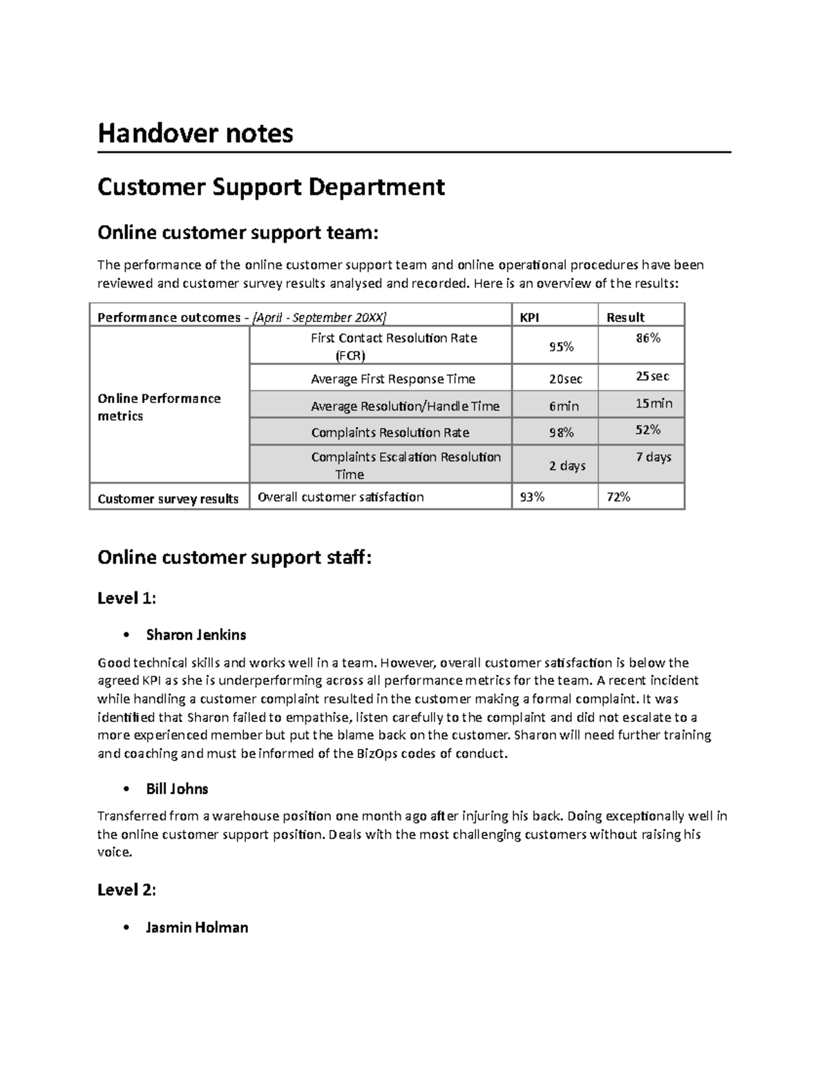 4. Bsbldr 522 Handover Notes - Handover notes Customer Support ...