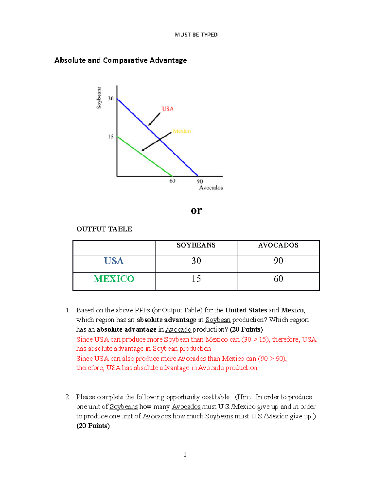 M5 Problem Set Absolute and Comparative Advantage - MUST BE TYPED ...