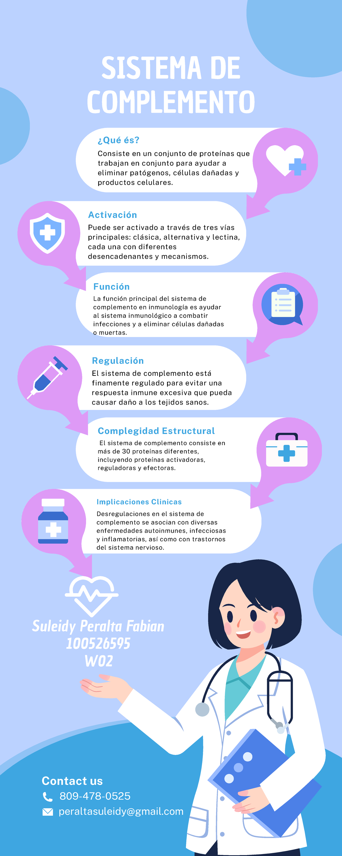 Infografía - Es bueno - SISTEMA DE COMPLEMENTO Consiste en un conjunto de proteínas que trabajan ...