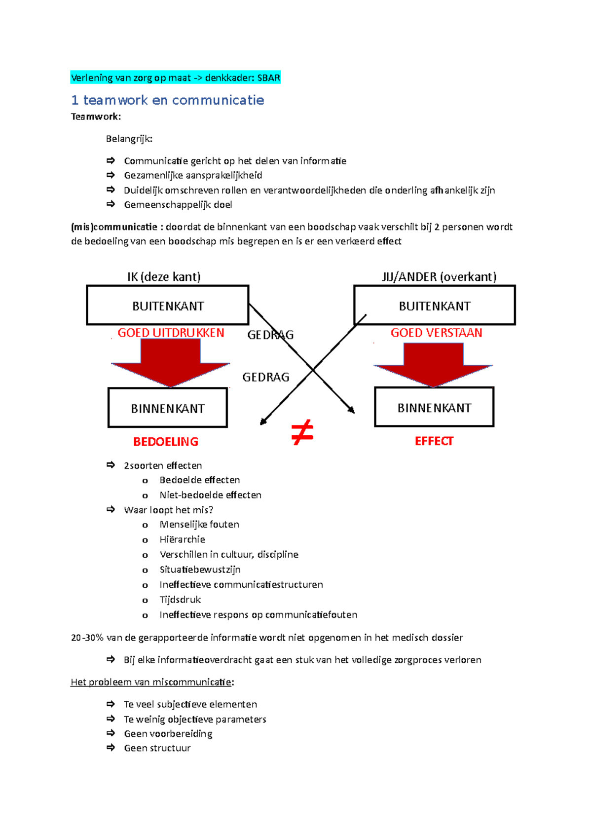 Samenvatting denkkader SBAR - Verlening van zorg op maat -> denkkader ...