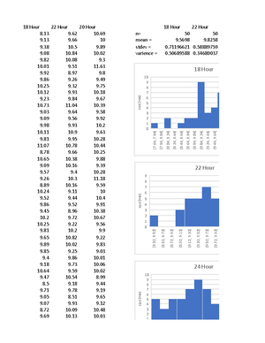 Lab Assignment 3 - 1. Create a data file frame in R called musseldata which has the following ...