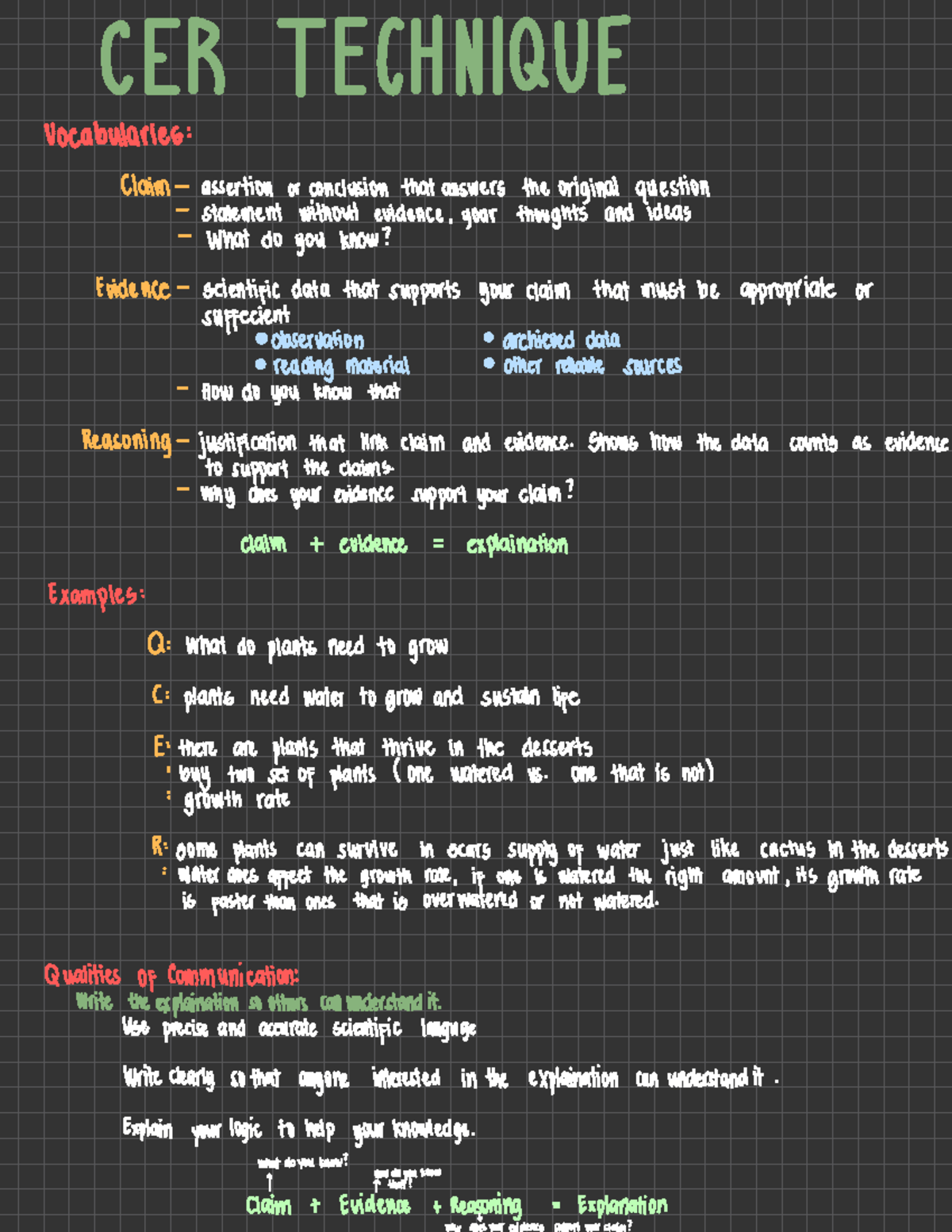 Notes Exam 1 Written C C U Vocabularies Claim Assertion Or Conclusion That Answers The