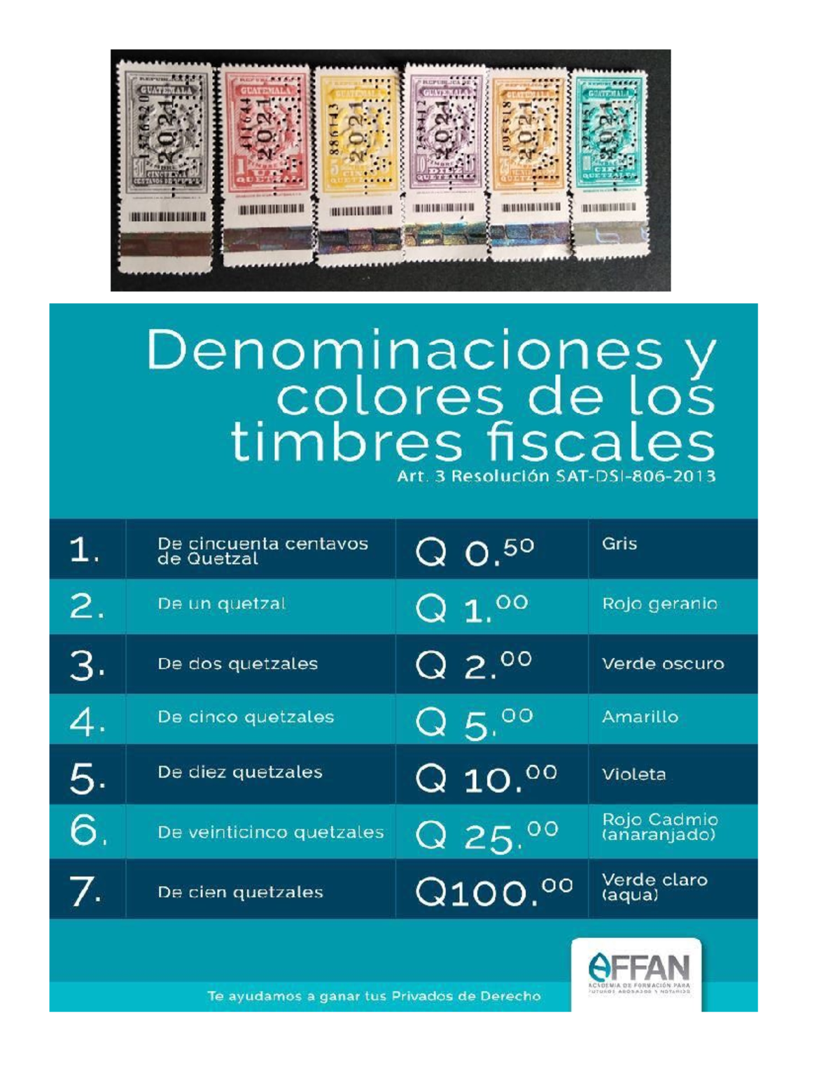 Timbres notariales y timbres fiscales Guatemala 2021 - Timbre Fiscal Q0 ...