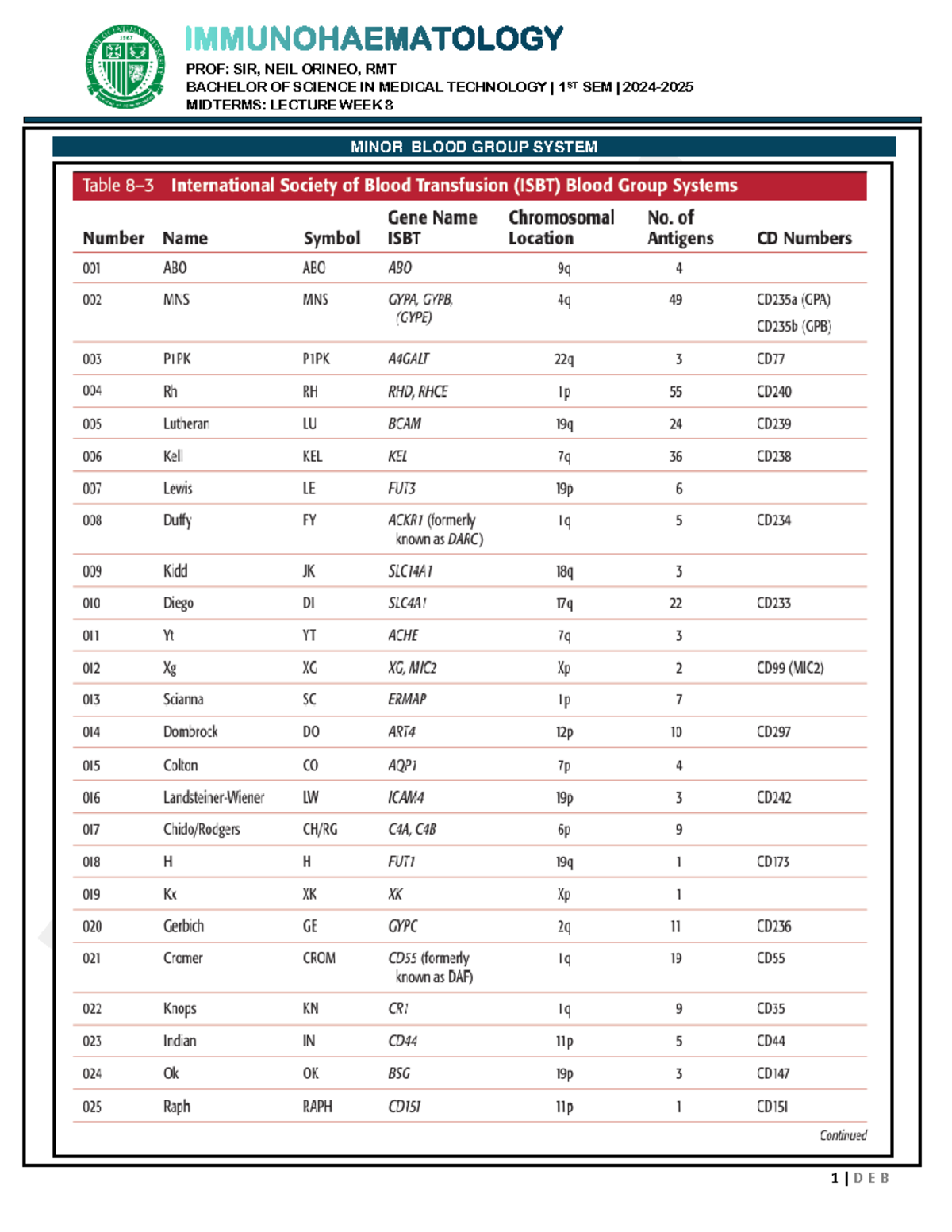 ISBB wk 8 - Lecture Notes - PROF: SIR, NEIL ORINEO, RMT BACHELOR OF ...