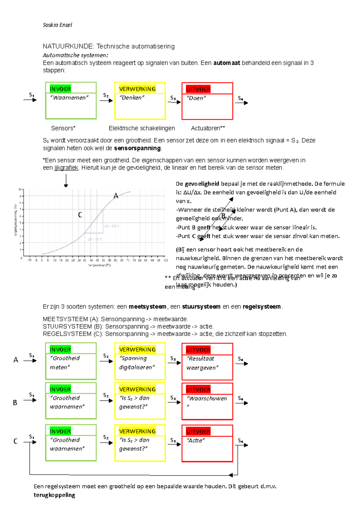 Samenvatting: Technische automatisering - Saskia Ensel NATUURKUNDE ...