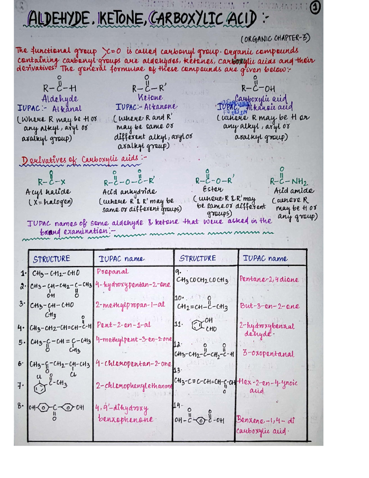 Chemistry XII Ch-12 - chapter chemical kinetics - chemistry - Studocu