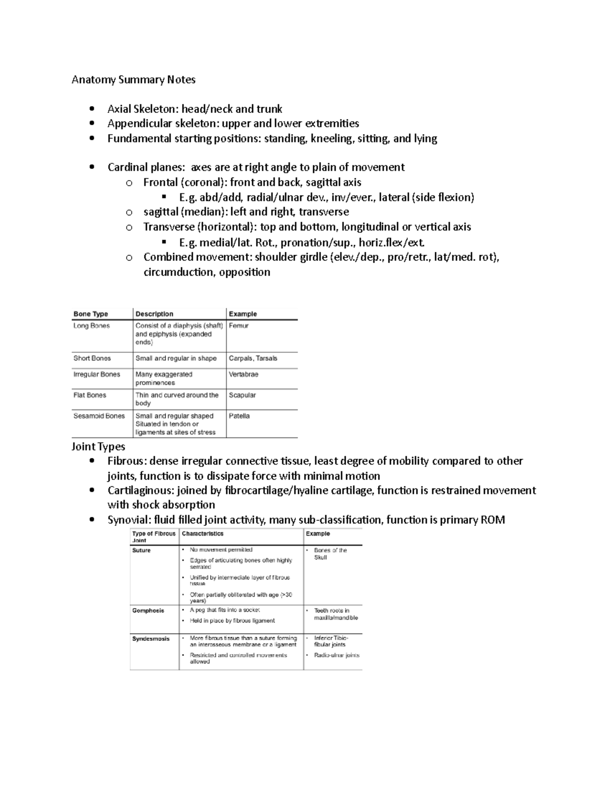 Anatomy Summary Notes- Unit 1 and 2 - Anatomy Summary Notes Axial ...
