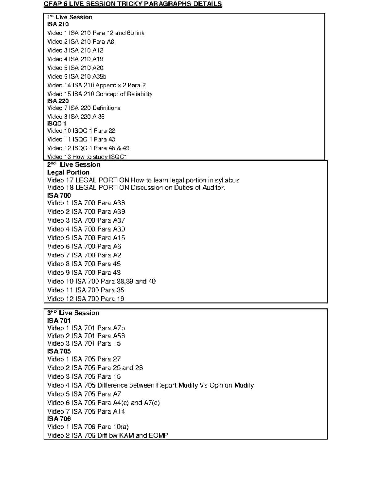 CFAP 6 List of Tricky Paras of the standard - CFAP 6 LIVE SESSION ...