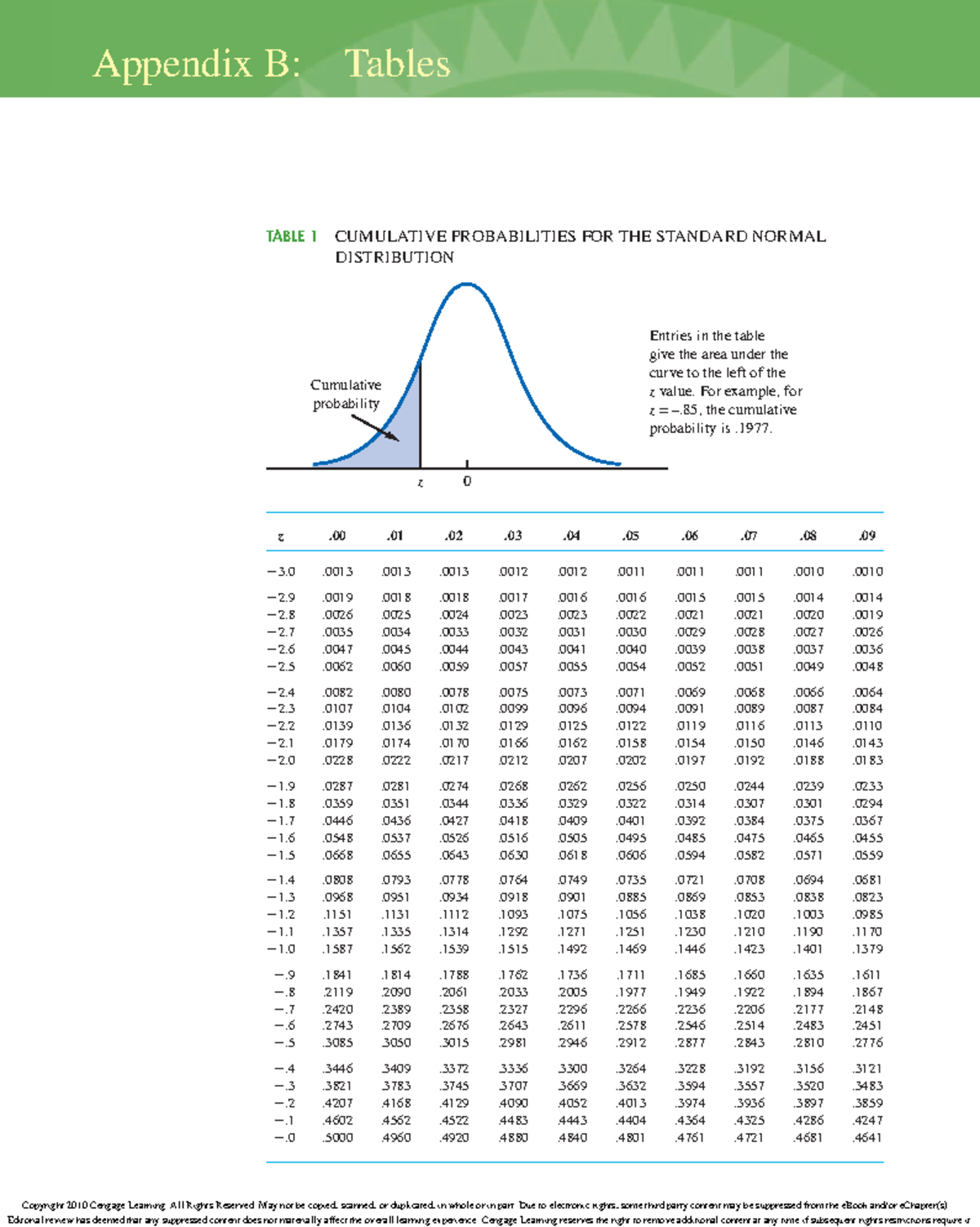Stat Tables Anderson Sweeney Williams - Appendix B: Tables z .00 .01 ...