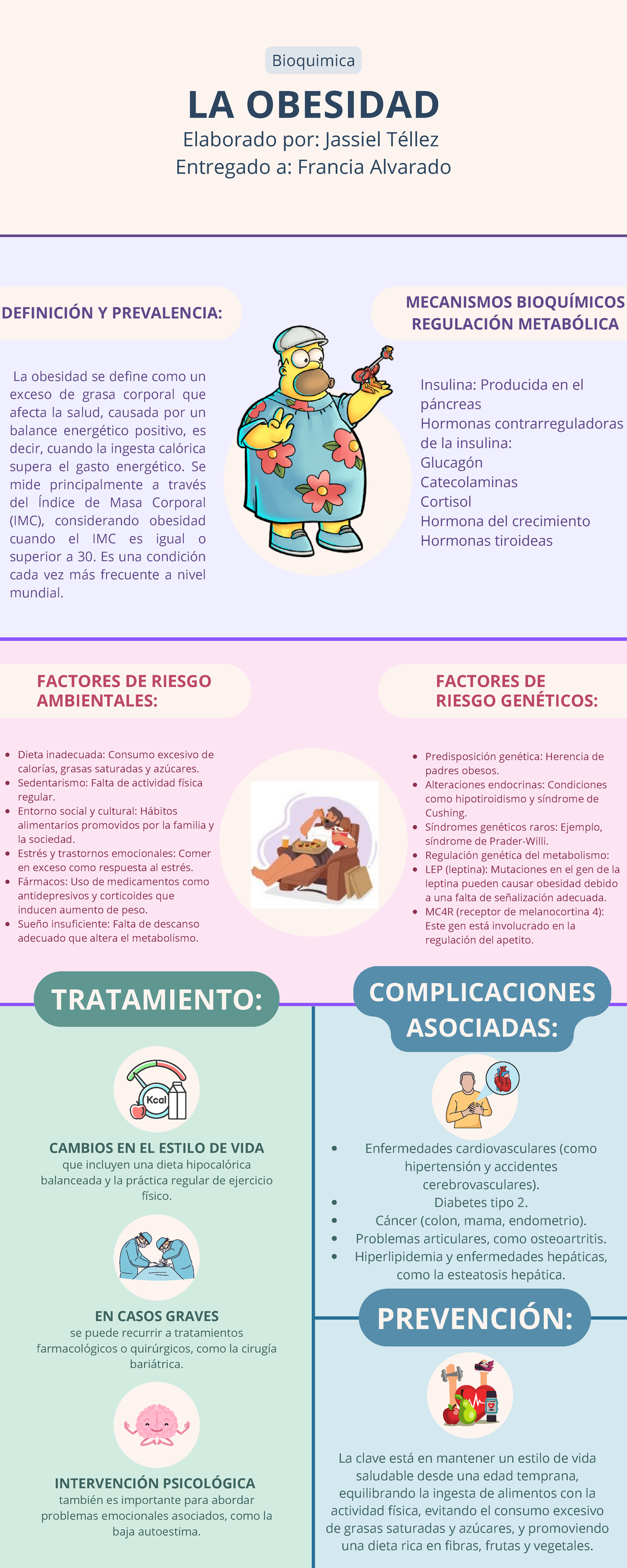 Infografía jassiel 20241022 220421 0000 - DEFINICIÓN Y PREVALENCIA ...